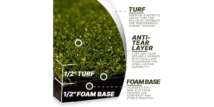 Divot Board 4x5 Turf Mat Feedback