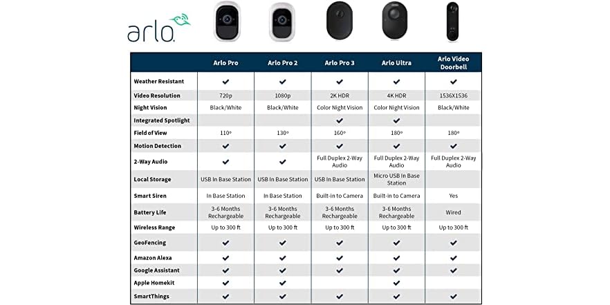 Arlo VMB4540-100NAS Arlo Pro SmartHub - Arlo Certi (Open Box)