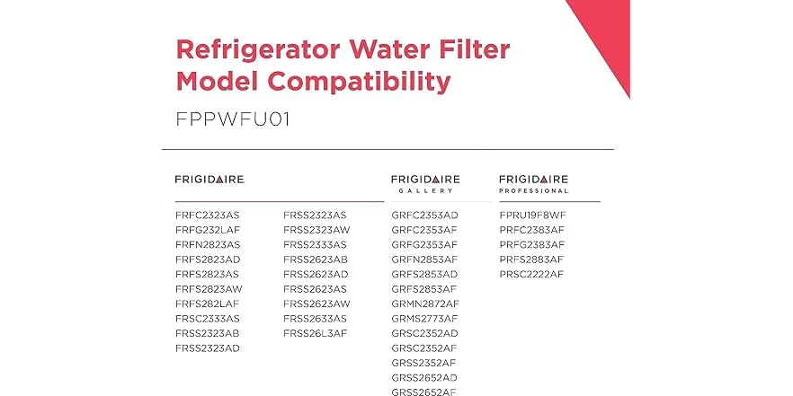 Frigidaire FPPWFU01 PurePour PWF-1 Water Filter 1 Count (Pack of 1)