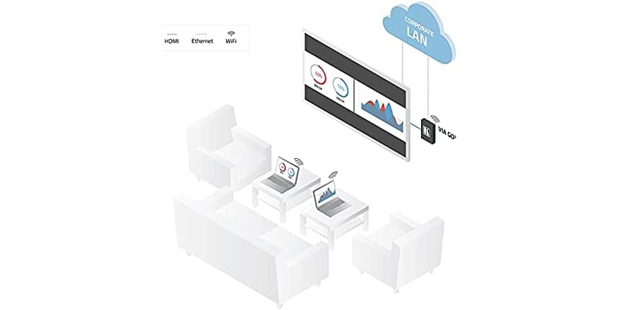 VIA GO2 Wireless Presentation Device