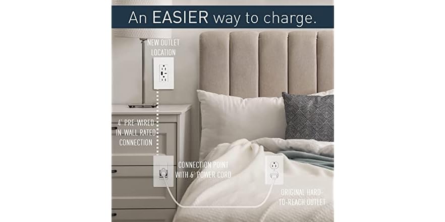 USB Outlet Relocation Kit
