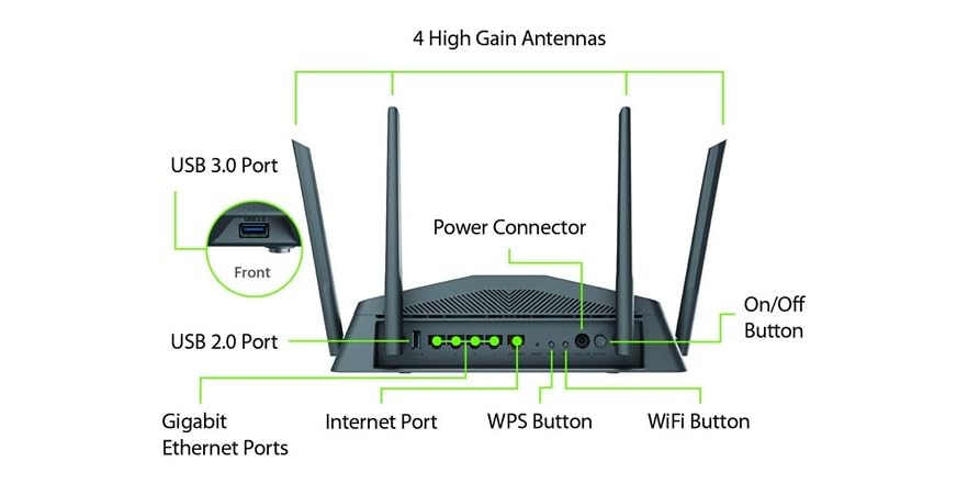 D-Link AC2600 Smart Wi-Fi Router