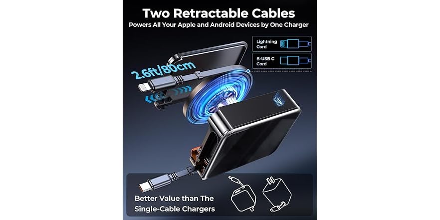 AREDAN GaN Fast 62W Retractable Wall Charger