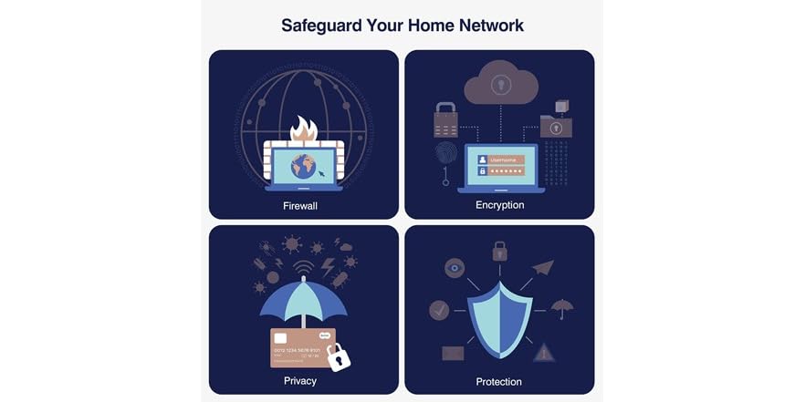 Meshforce M7 Tri-Band Whole Home Mesh WiFi System
