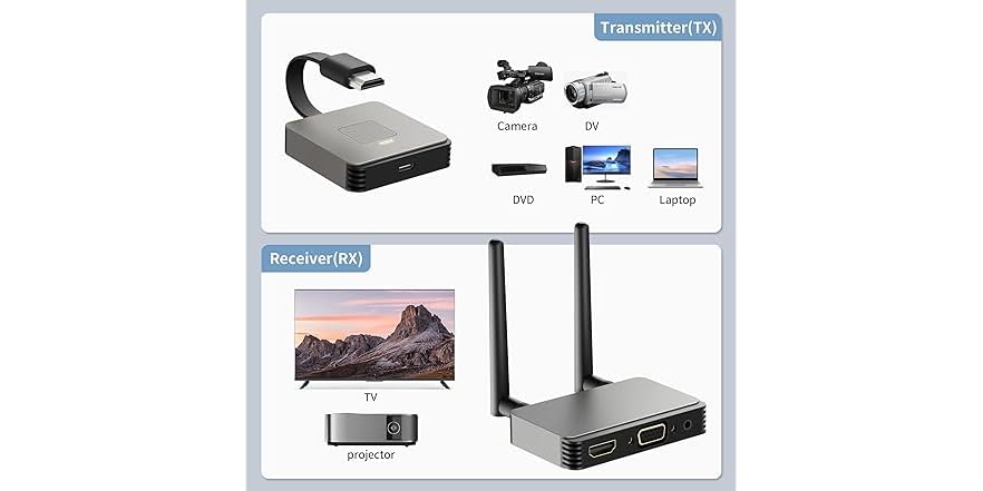 BRAIDOL B0BZQDPWFV Wireless Receiver (Open Box)