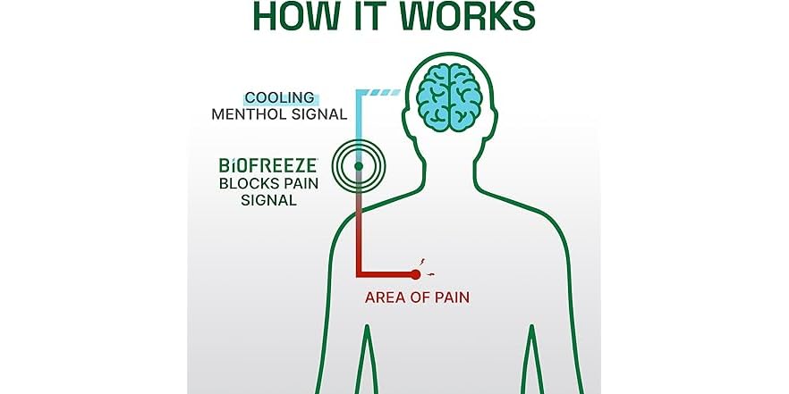 Biofreeze Professional Strength Pain Relief