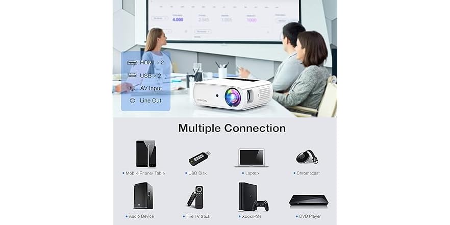 HOPVISION Native 1080P Projector Full HD (Open Box)