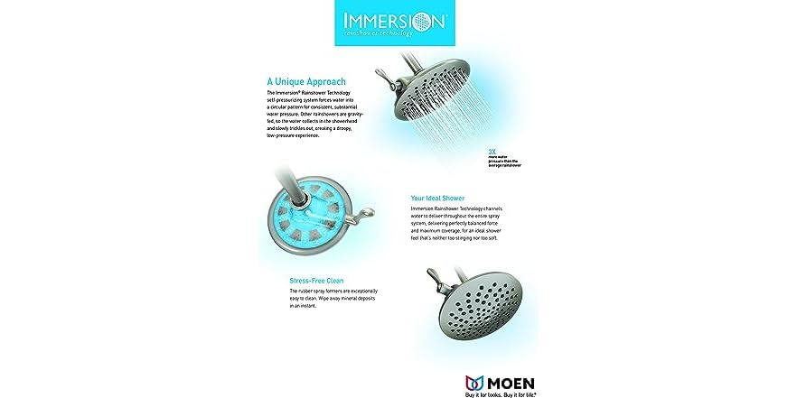 Moen S6340 90 Degree 6" Single-Function