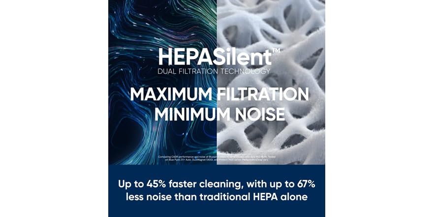 BLUEAIR HEPASilent 311 Air Purifier