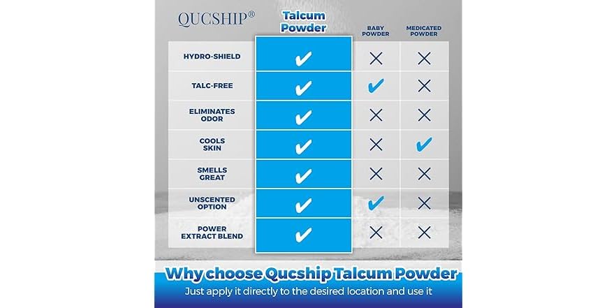 Ultra-Pure Fine Industrial Talc Powder