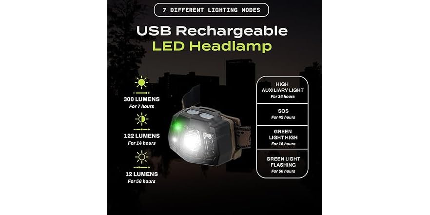 Tough Light USB Rechargeable LED