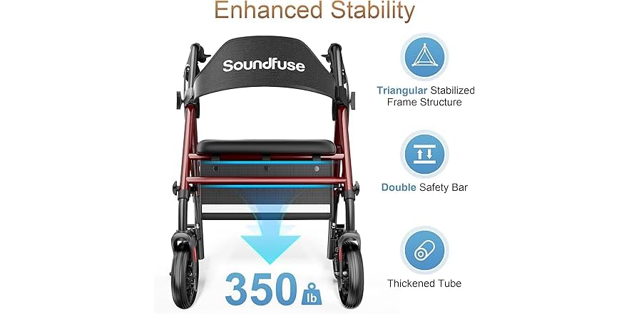Soundfuse Rollator Walkers with Seat for Seniors, Foldable 8 (Open Box)