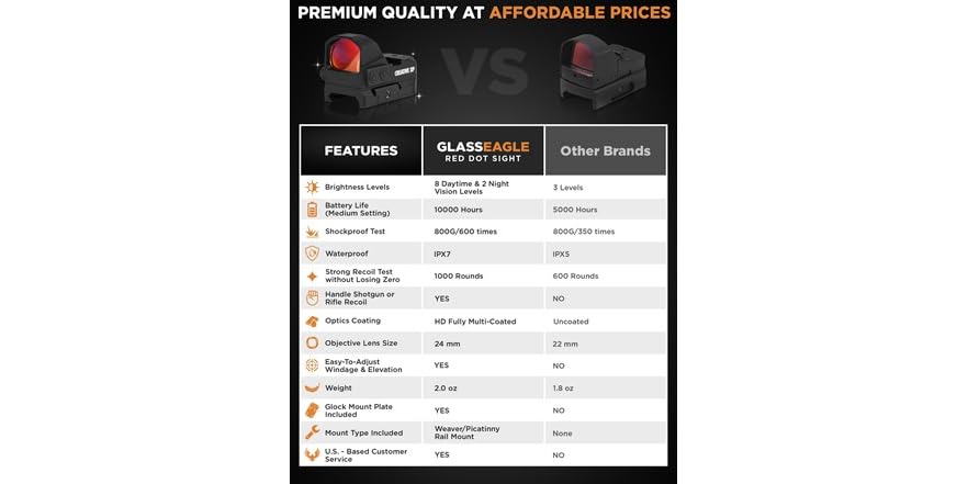 Creative XP HD Red Dot Sight 3 MOA