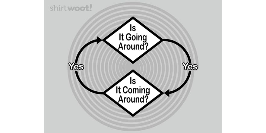 Flowchart of Life: Karma