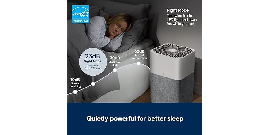 BLUEAIR Air Purifier Large Room (Open Box)
