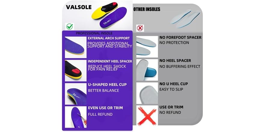 VALSOLE Heavy Duty Pain Relief Orthotics