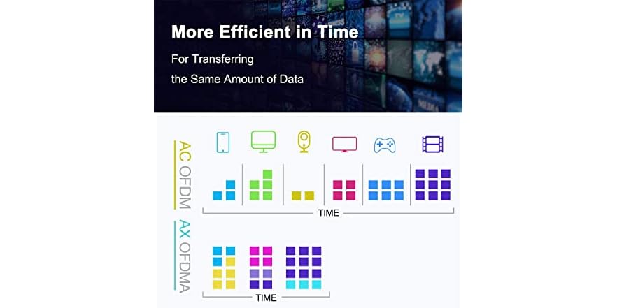 AX1500 WiFi 6 Router AX for Whole Home