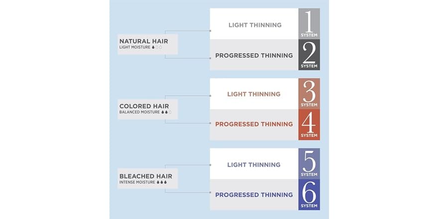 Nioxin System Hair Strengthening Kit 5