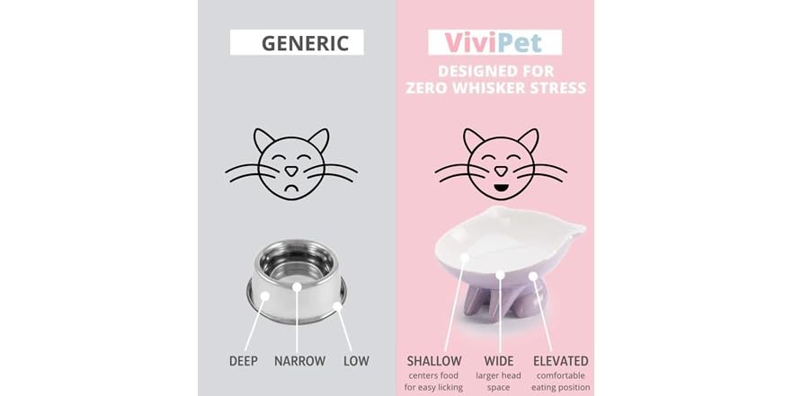ViviPet Raised Ceramic Cat Food Q Bowl