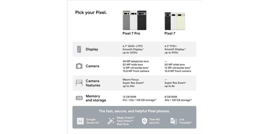 (NEW) Google Pixel 7 Pro Unlocked - (512GB)