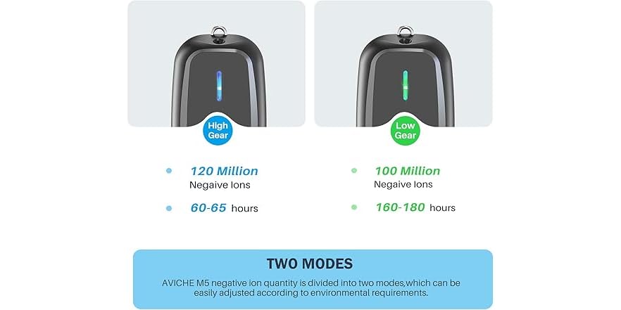 AVICHE M5 Necklace Wearable Mini Person