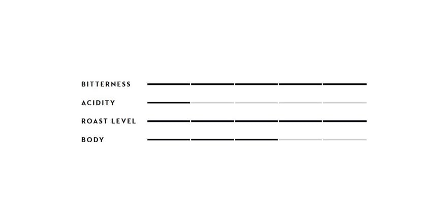 Nespresso OriginalLine Ispirazione Napoli 200ct