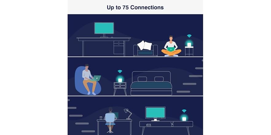 Meshforce M7 Tri-Band Whole Home Mesh WiFi System