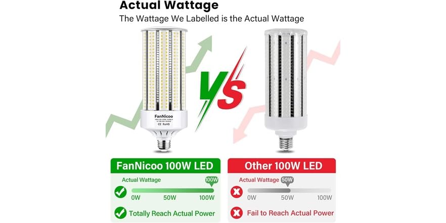 FanNicoo 2 Pack 1200W Equivalent 100W LED Corn Bulbs