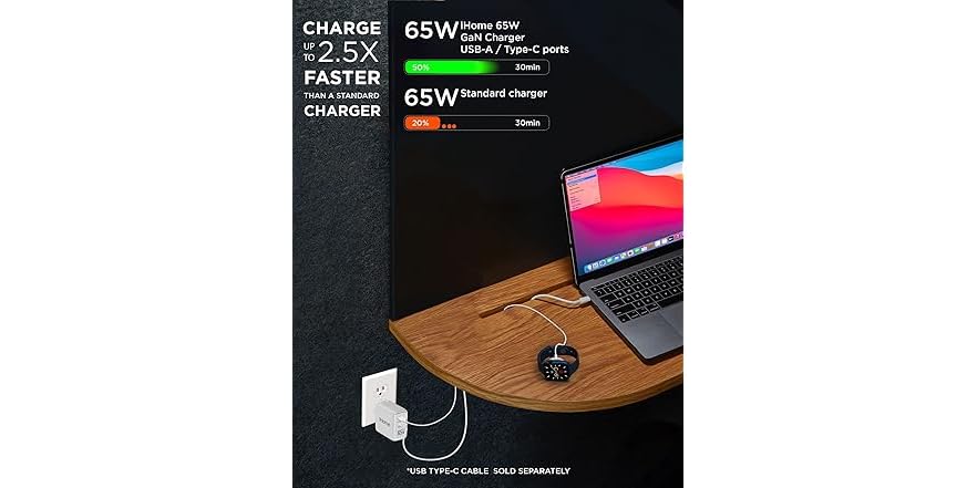 iHome 65W GaN Charger: Dual Port Univers