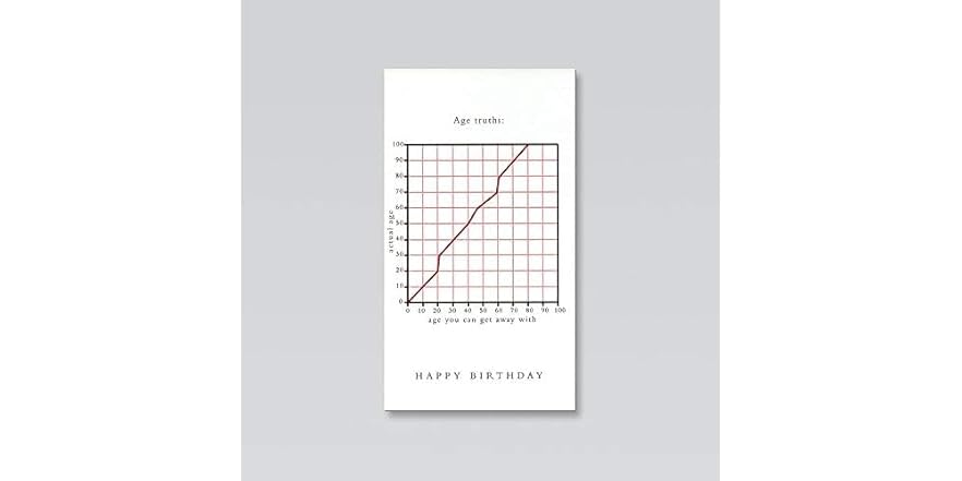 Quiplip Birthday Graph Funny (6-Pack)