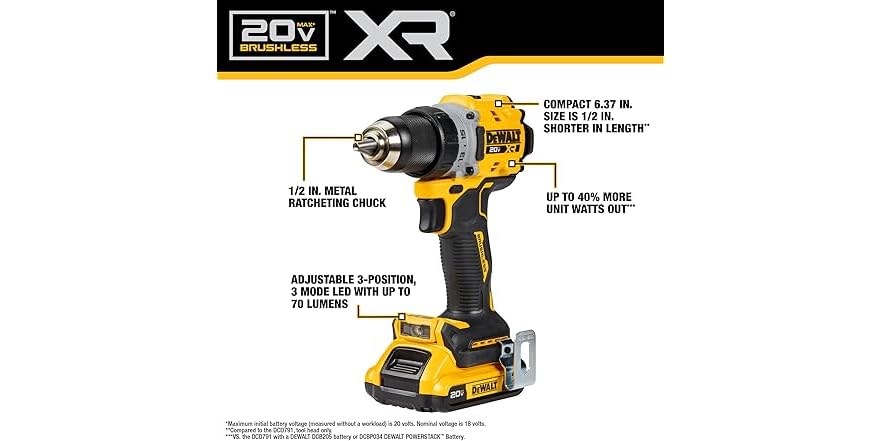 DEWALT DCD800D2 20V MAX XR Drill/Driver Kit (Open Box)