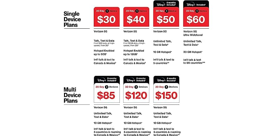 Total by Verizon Prepaid Smartphone