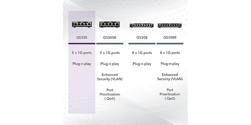 GS305 Ethernet Switch