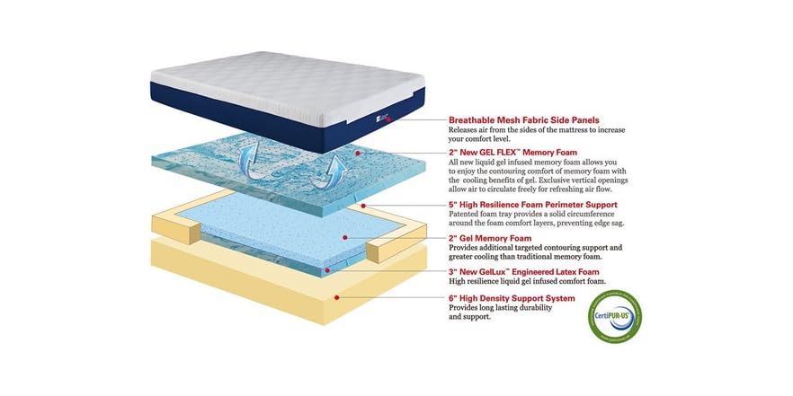 Lane Posture Sense Mattress -Your Choice