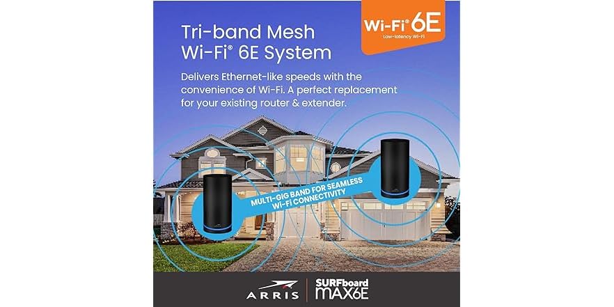 ARRIS Surfboard mAX 6E W161 Tri-Band Mes