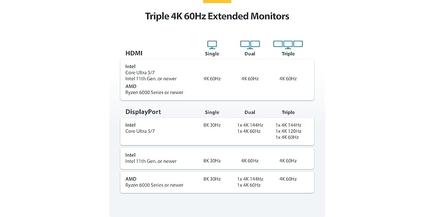 StarTech Triple 4K Monitor Docking Station (Open Box)