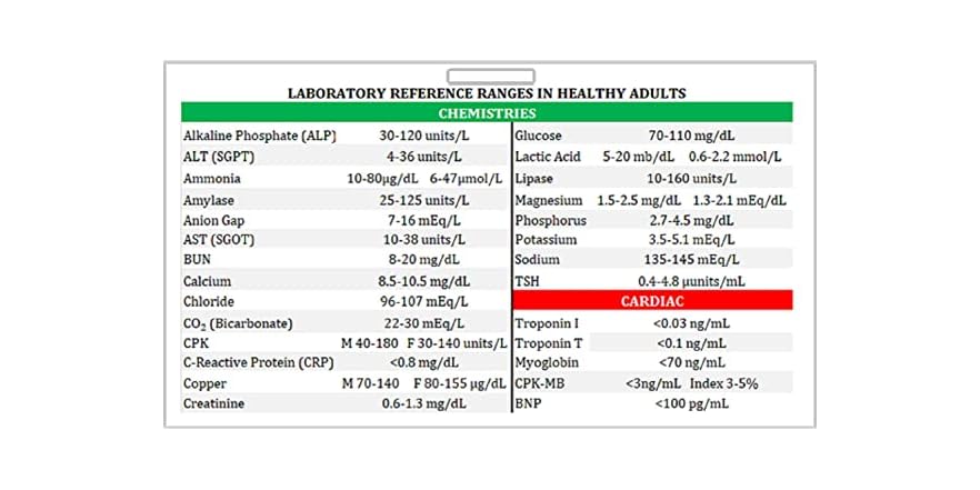 Culinary Medicine Horizontal Lab Values Plastic Badge Ca