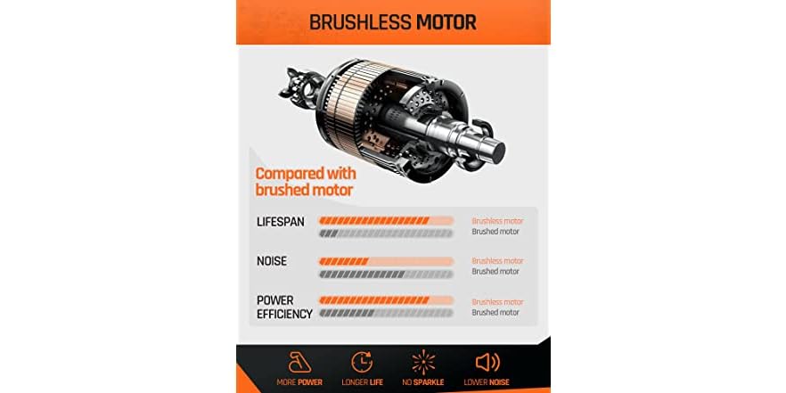 FILLPOW B8 Pro+ 40V 570CFM Leaf Blower (Open Box)