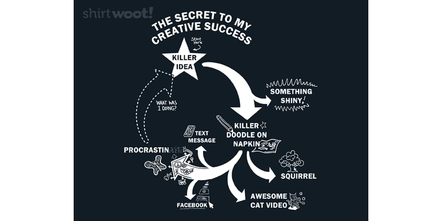 Secret to My Creative Success