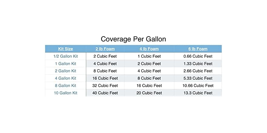 Polymer Planet Liquid Urethane
