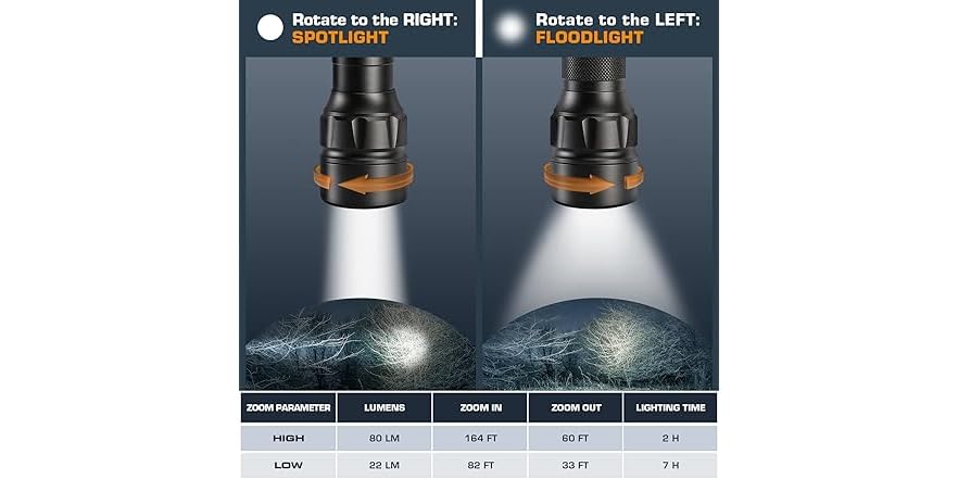 EverBrite Small 80 Lumen Aluminum LED Flashlight