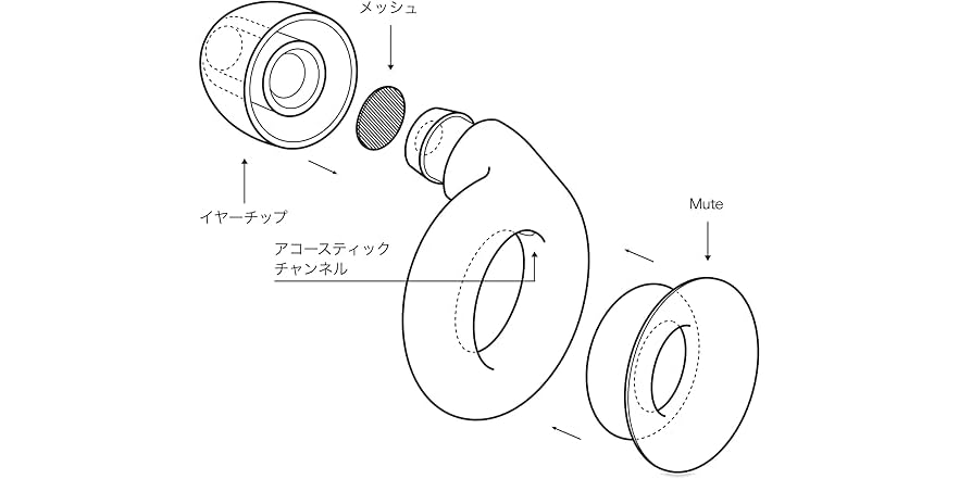 Loop Engage Plus Earplugs - Clear