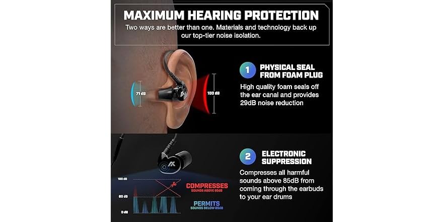 Axil GS Extreme 2.0 Shooting Earbuds Black (Open Box)