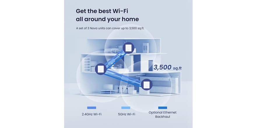 Tenda AC1200 Nova Mesh WiFi System MW3
