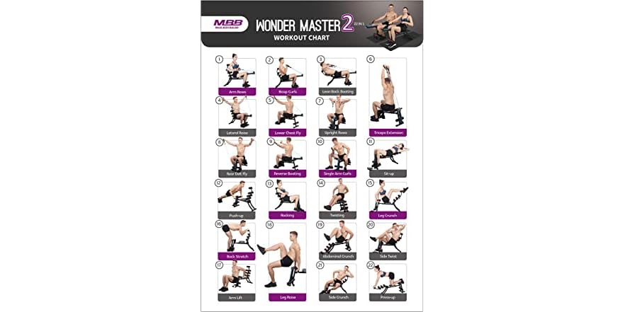 MBB 22 in 1 Wonder Master