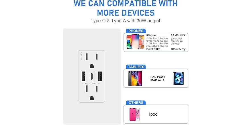 Amerisense GaN 3-Port USB Wall Outlet