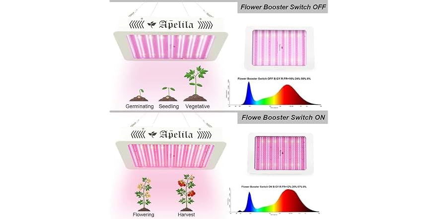 3000 Watt LED Plant Light Full Spectrum