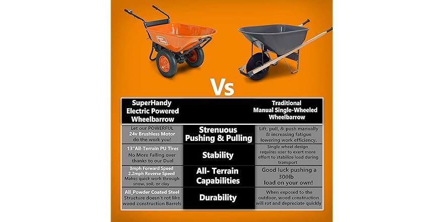SuperHandy Electric Powered Whellbarrow Utility Cart