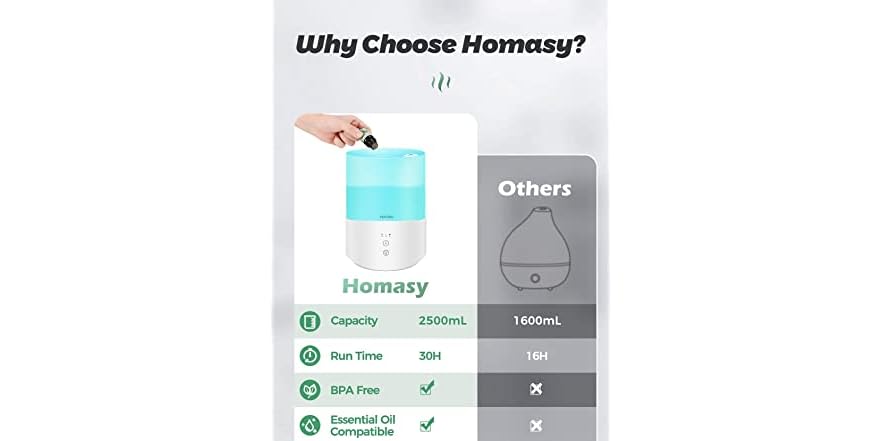 Homasy Humidifier for Bedroom