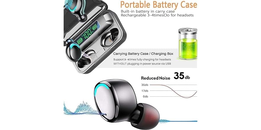 Wireless Earbuds with Charging Case - IPX5 Waterproof, iOS/Android